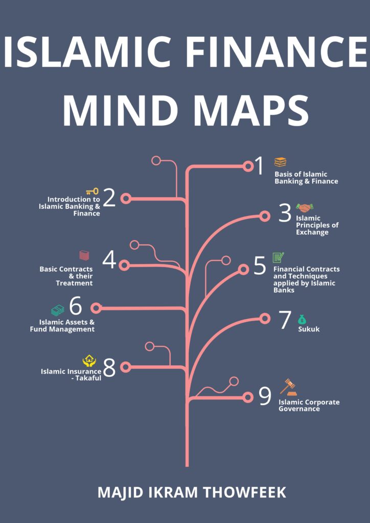 ISLAMIC FINANCE MIND MAPS – IBaaD Academy